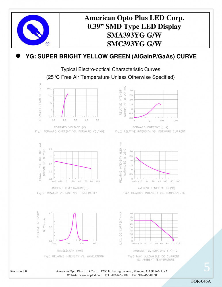 SMC393YG datasheet page 5