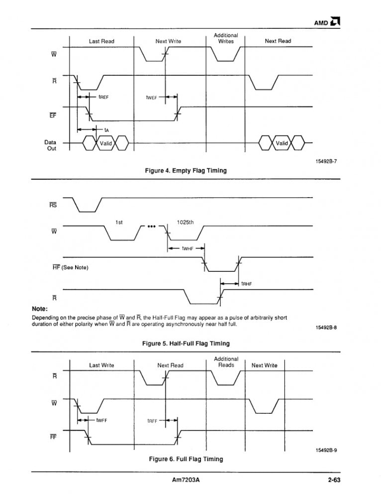 AM7203A datasheet page 9