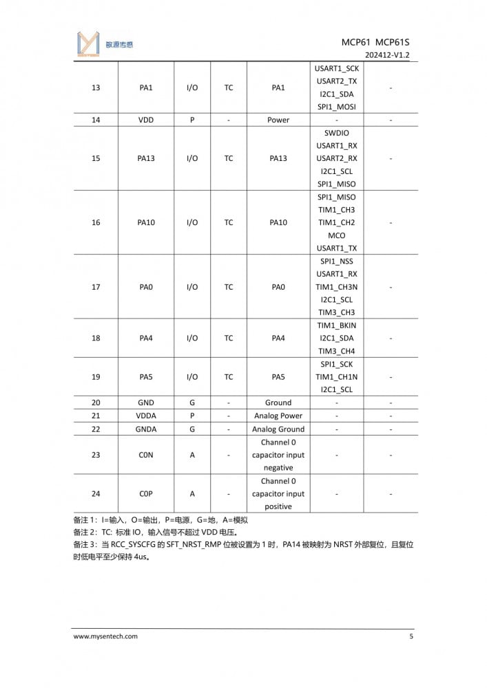 MCP61S datasheet page 5