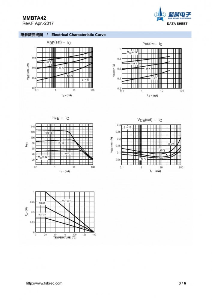 MMBTA42 datasheet page 3