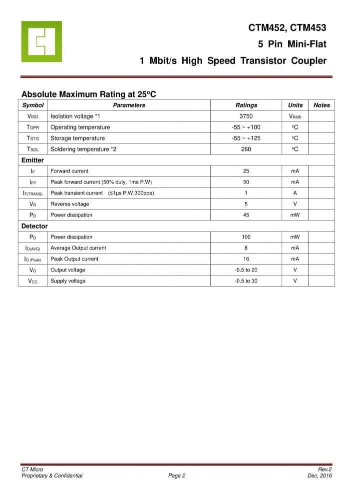 CTM453 datasheet page 2