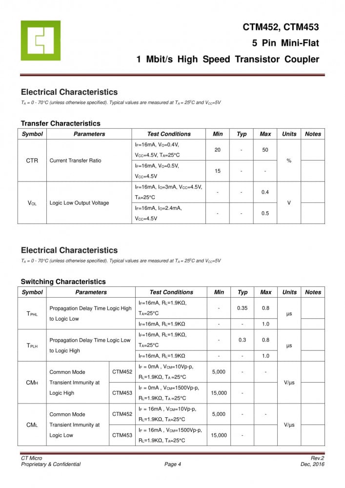 CTM453 datasheet page 4