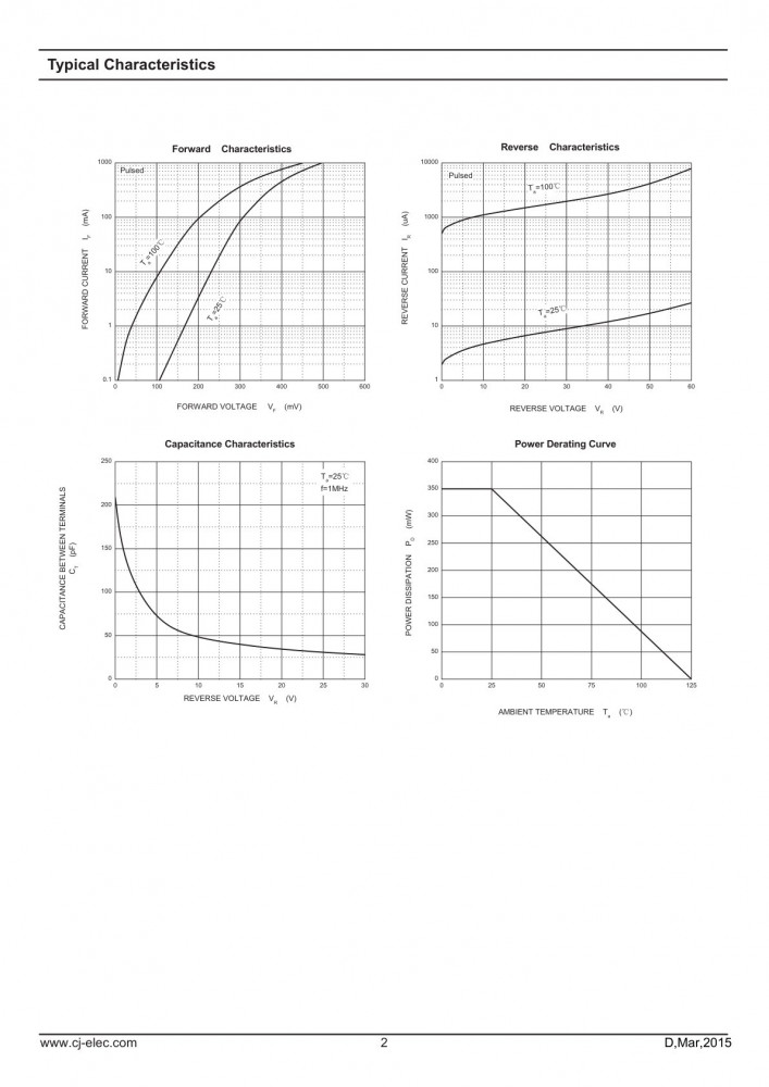 RB160M-60 datasheet page 2