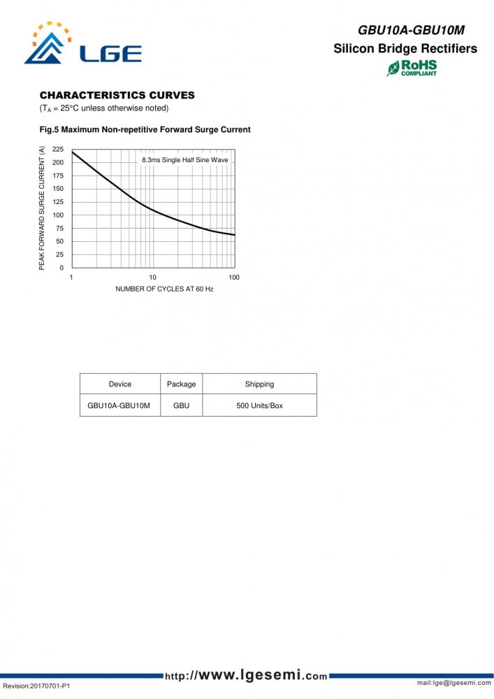 LGE GBU10M datasheet page 3