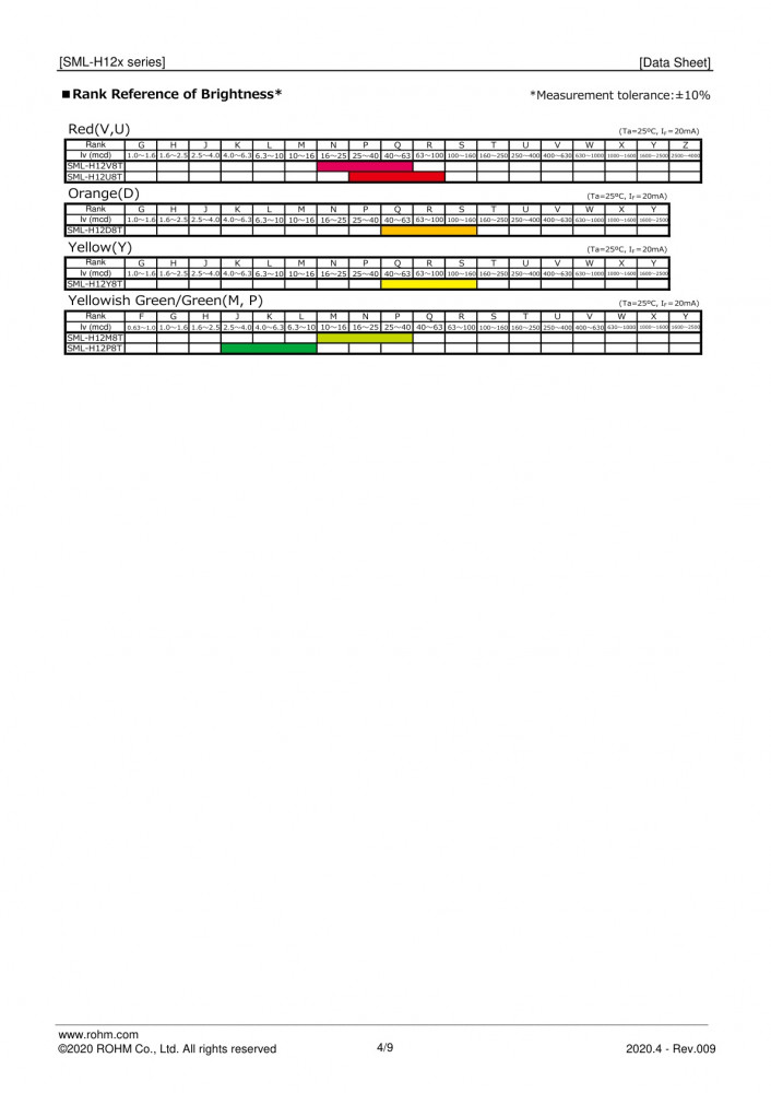 ROHM SML-H12D8TT86 technical document page 4