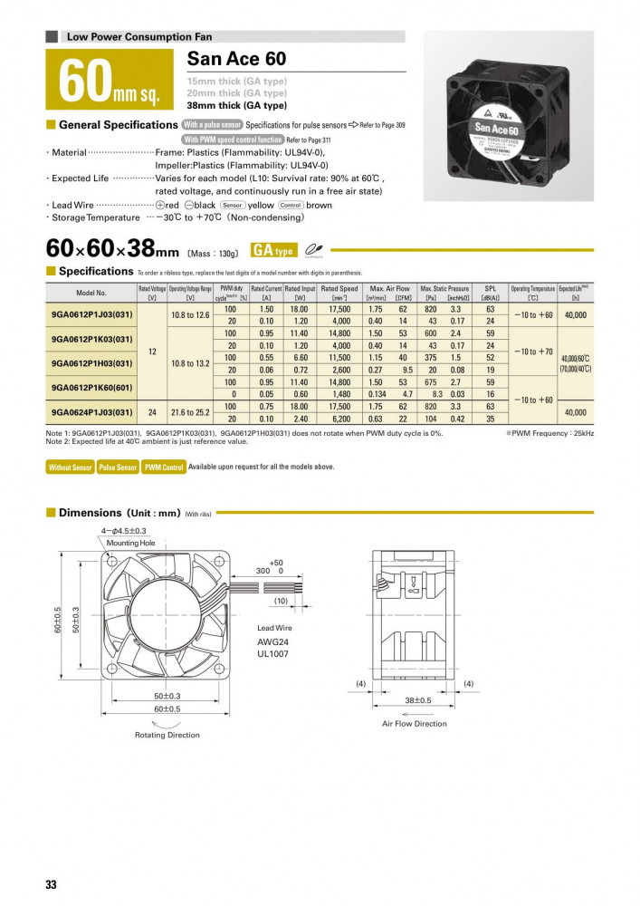 SANYO DENKI 9GA0612P1H03 datasheet page 1