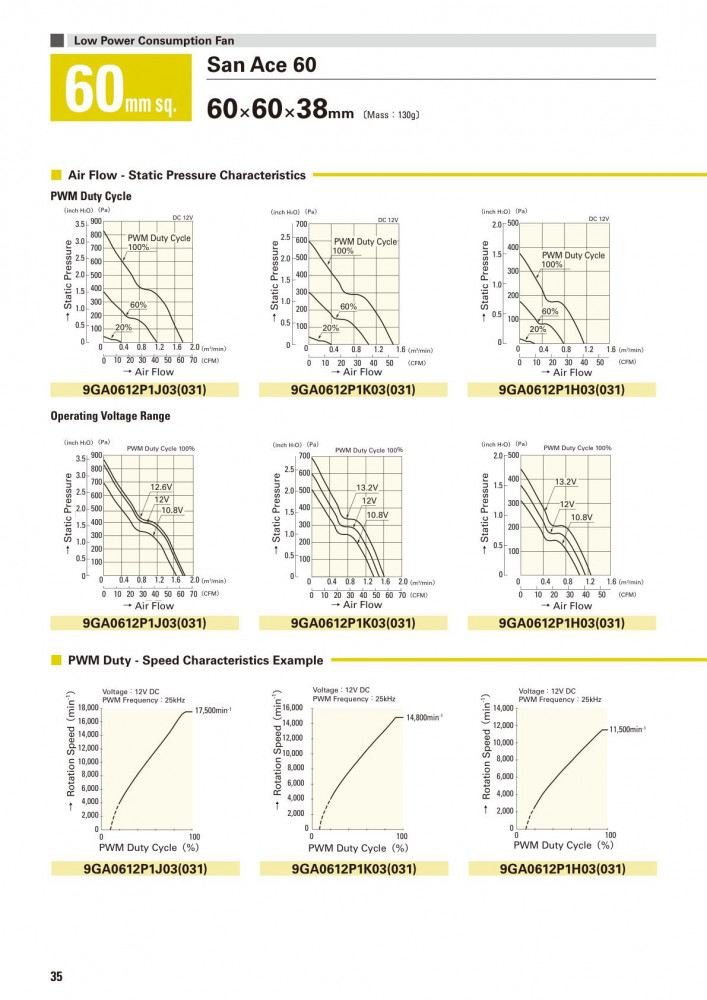 SANYO DENKI 9GA0612P1H03 datasheet page 3