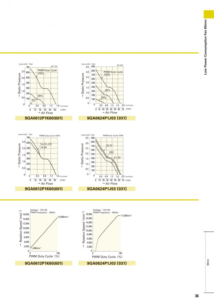 SANYO DENKI 9GA0612P1H03 datasheet page 4