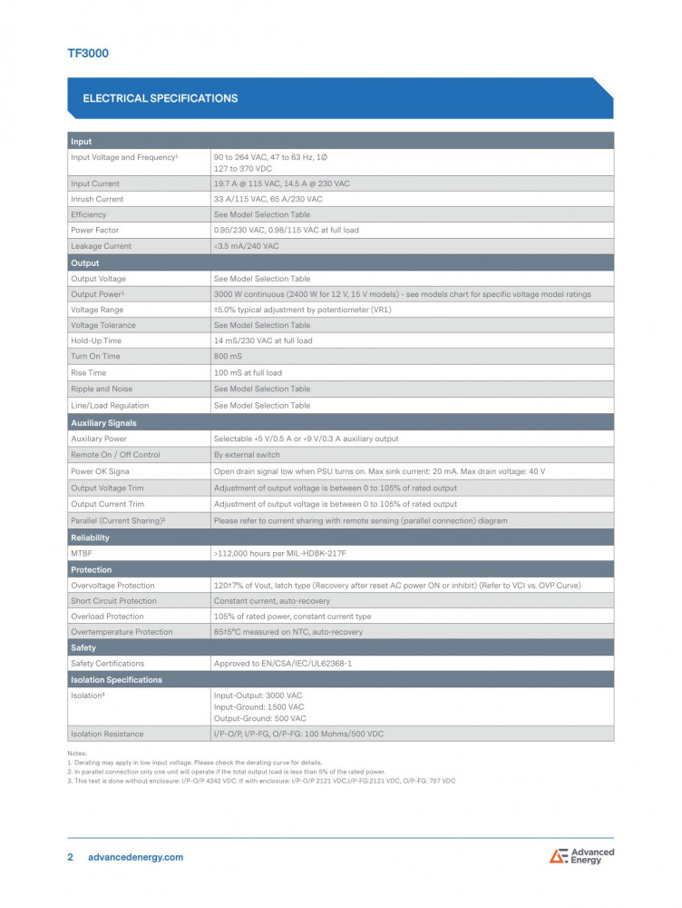 TF3000 series datasheet page 2