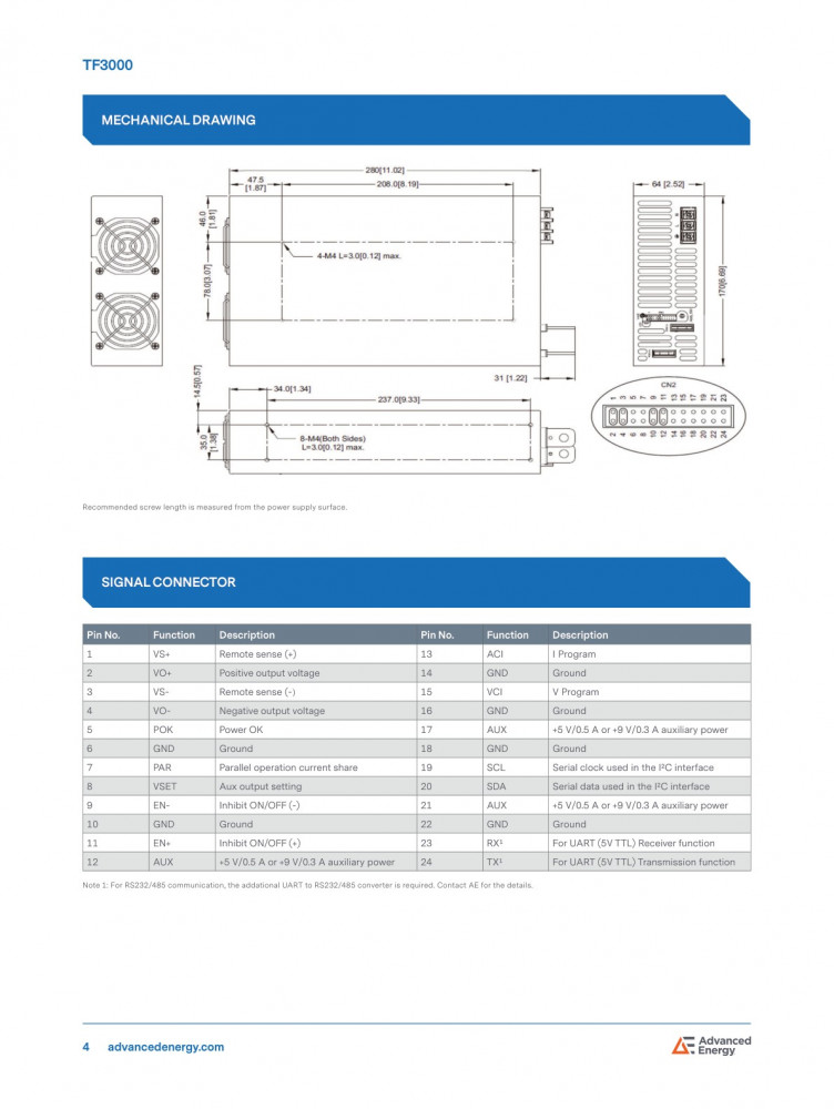TF3000 series datasheet page 4