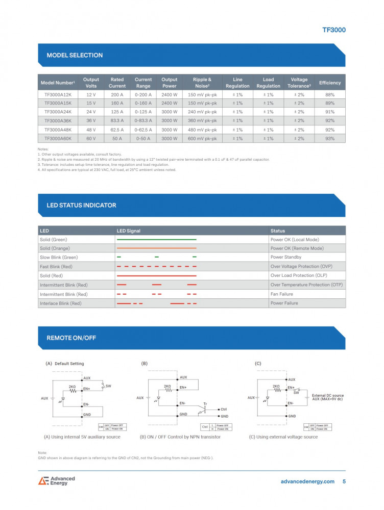 TF3000 series datasheet page 5