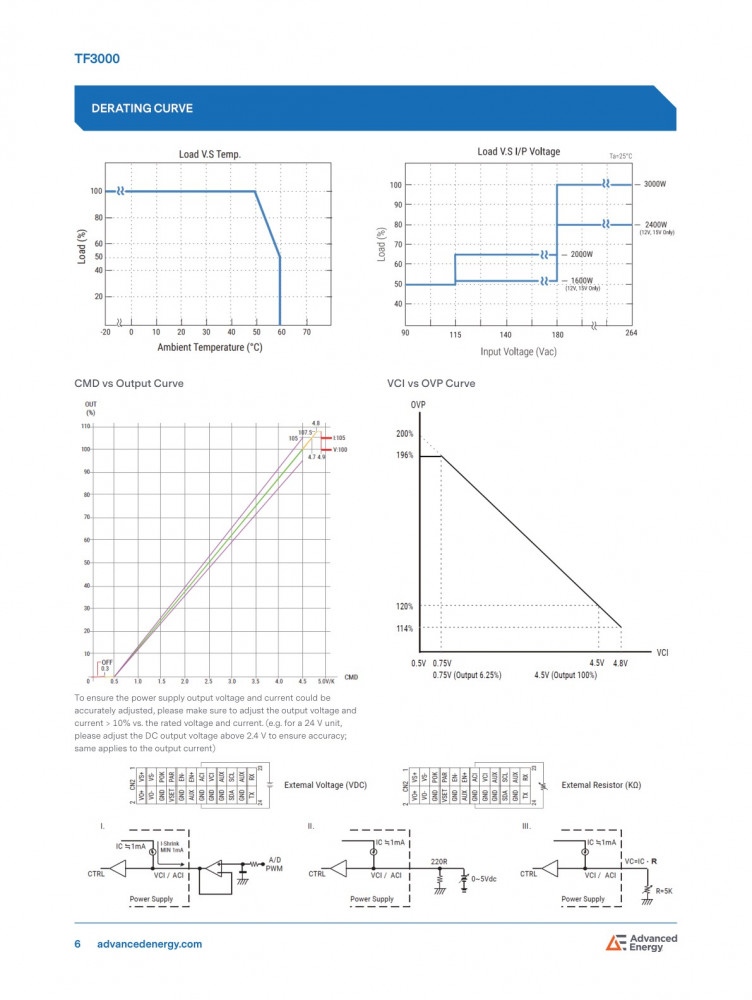TF3000 series datasheet page 6