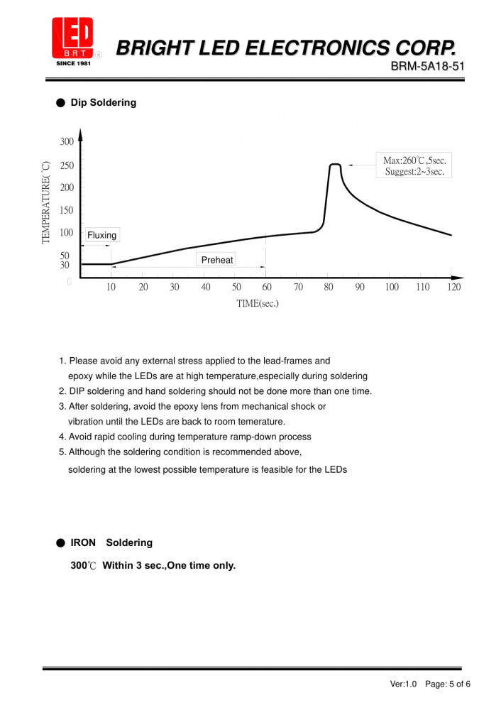 BRM-5A18-51 datasheet page 5