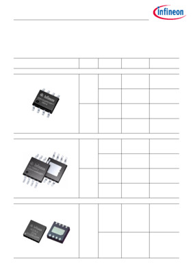 Infineon 2EDN7524R for sale