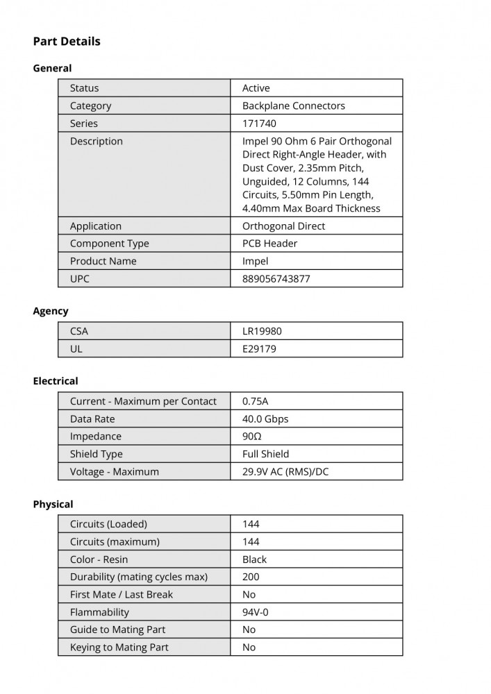 Technical document page 2 for Molex 1717409288