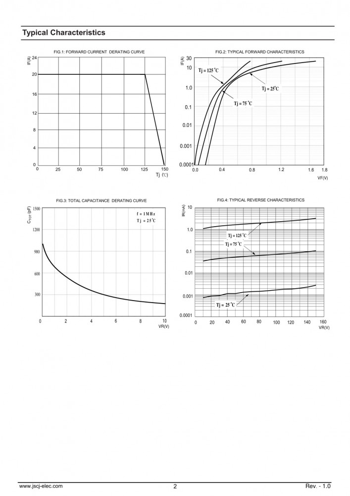 SBDF20150TCTB datasheet page 2
