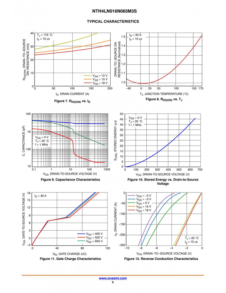 NTH4LN016N065M3S datasheet page 5