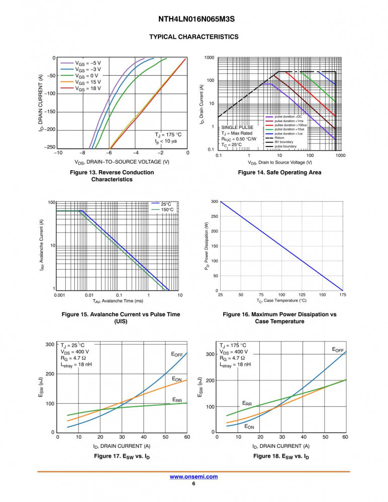NTH4LN016N065M3S datasheet page 6