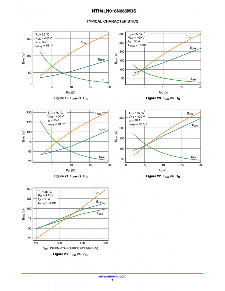 NTH4LN016N065M3S datasheet page 7