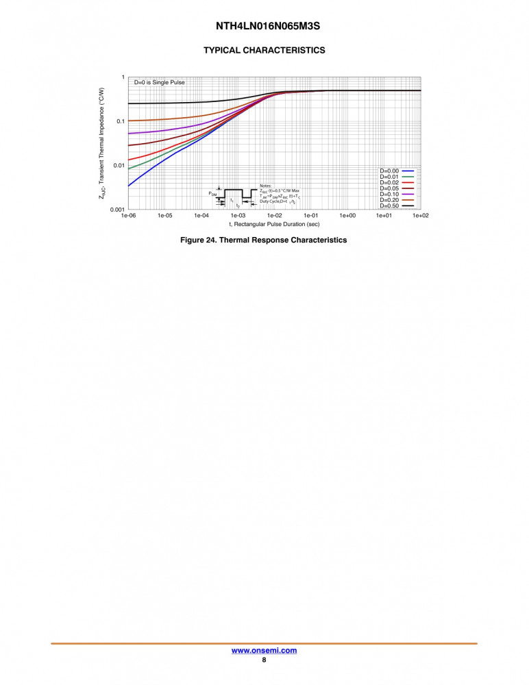 NTH4LN016N065M3S datasheet page 8