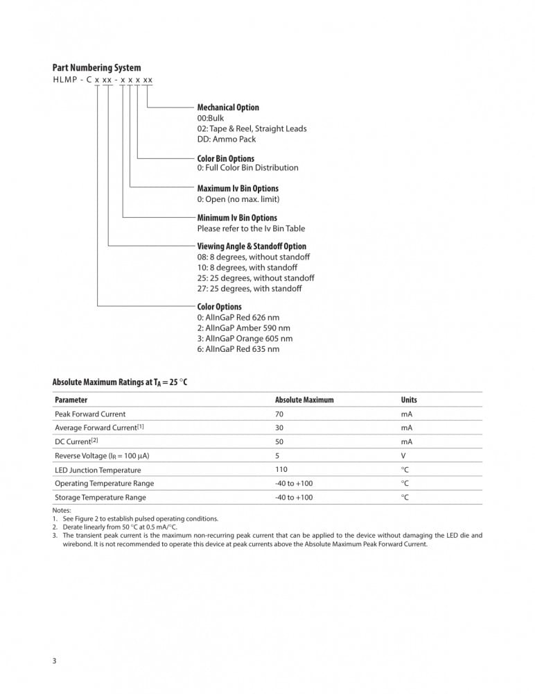 HLMP-C008 series datasheet page 3