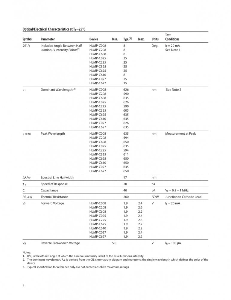 HLMP-C008 series datasheet page 4