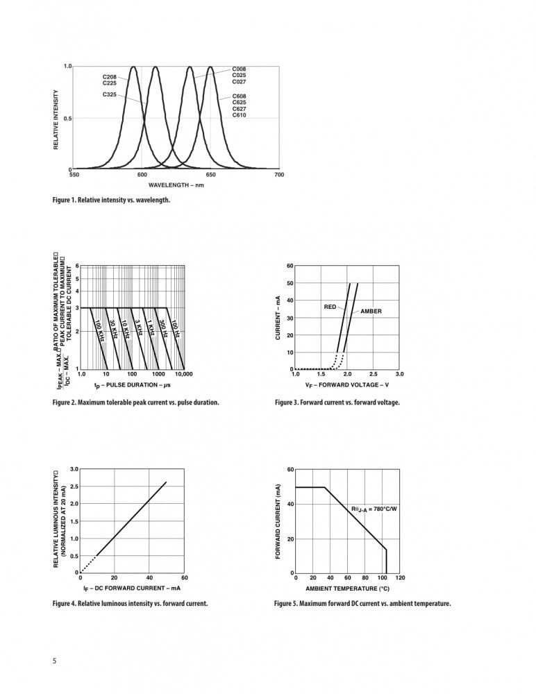 HLMP-C008 series datasheet page 5