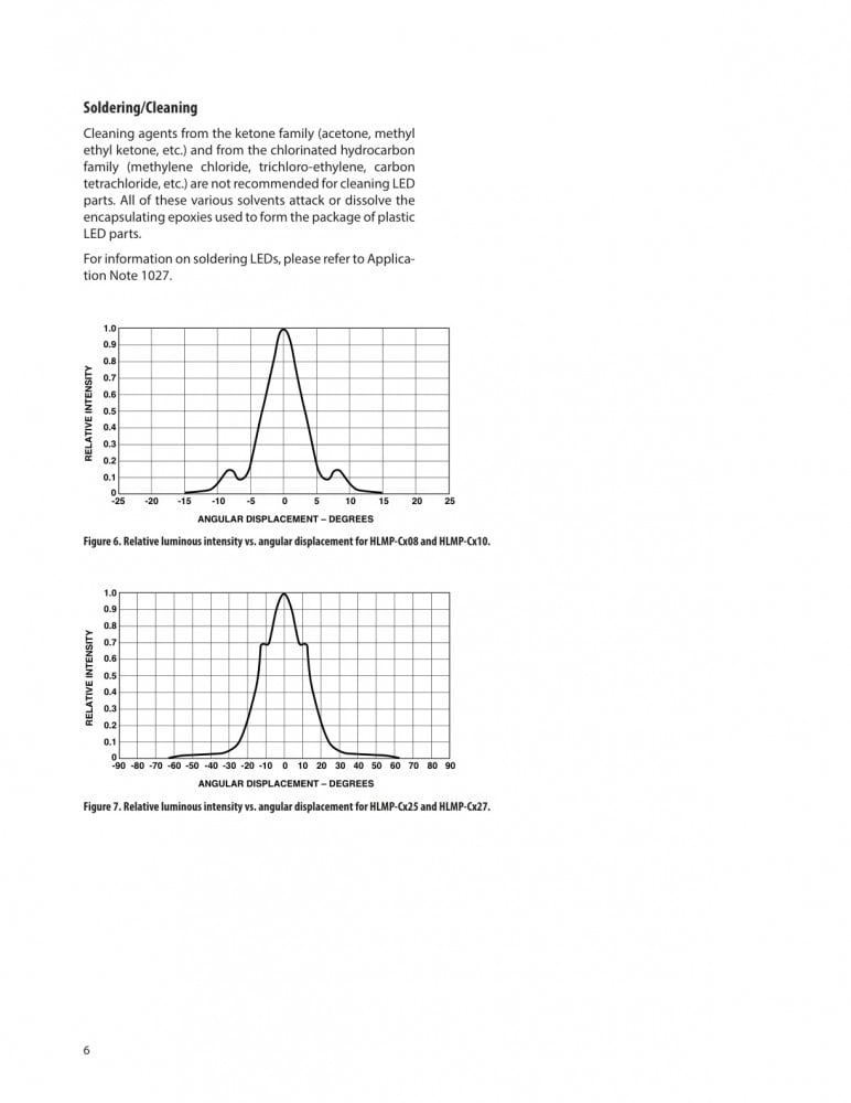 HLMP-C008 series datasheet page 6