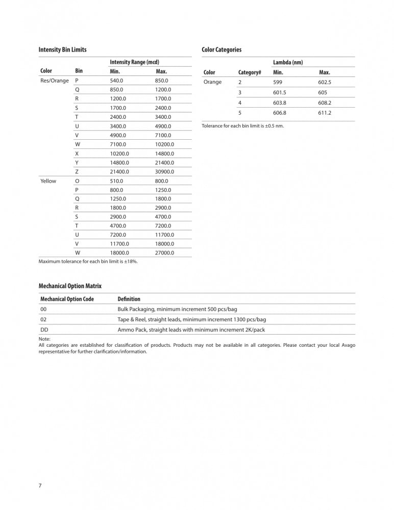 HLMP-C008 series datasheet page 7