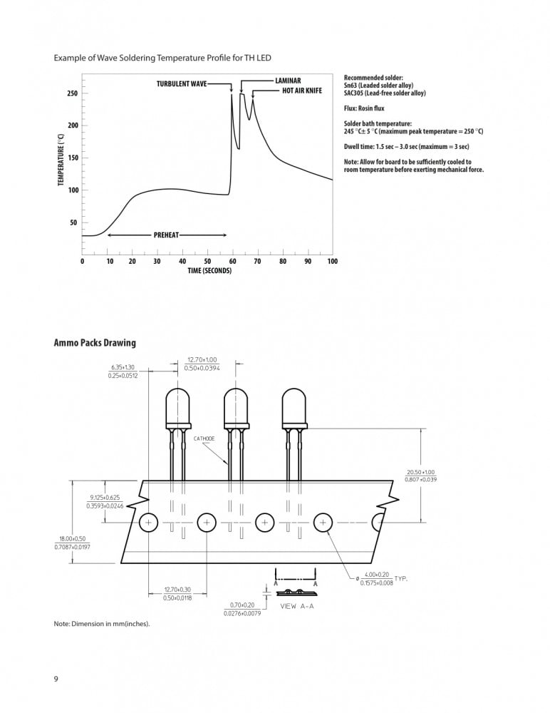 HLMP-C008 series datasheet page 9