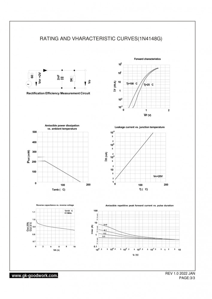 GOODWORK 1N4148G datasheet page 3