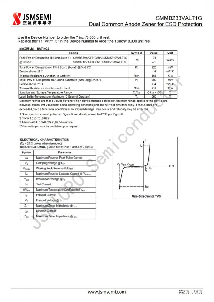 SMMBZ33VALT1G datasheet page 2