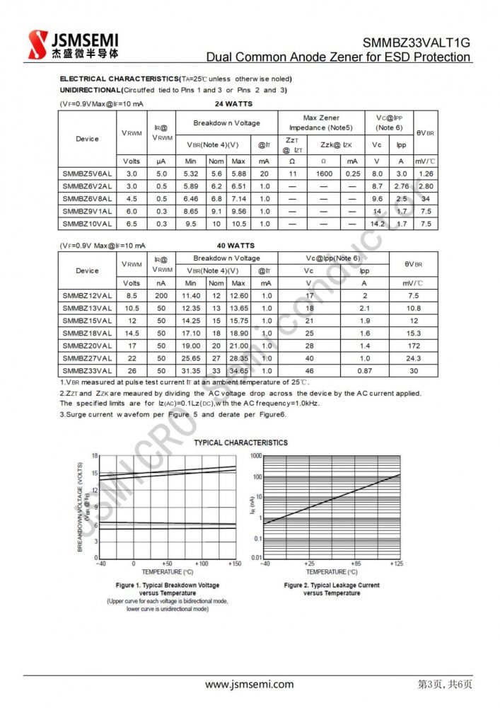 SMMBZ33VALT1G datasheet page 3