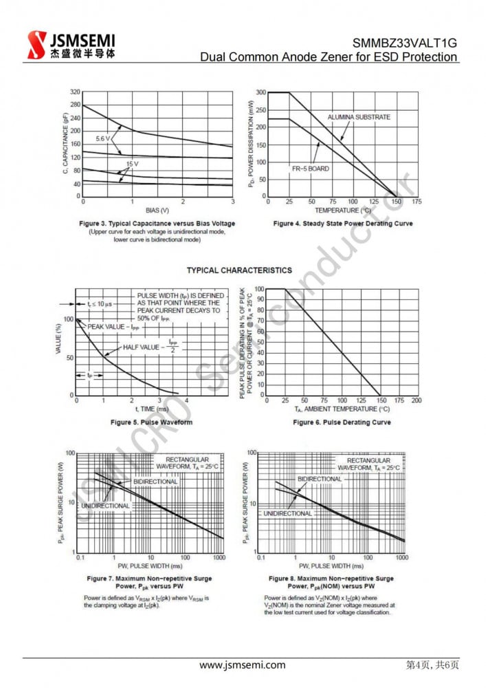 SMMBZ33VALT1G datasheet page 4
