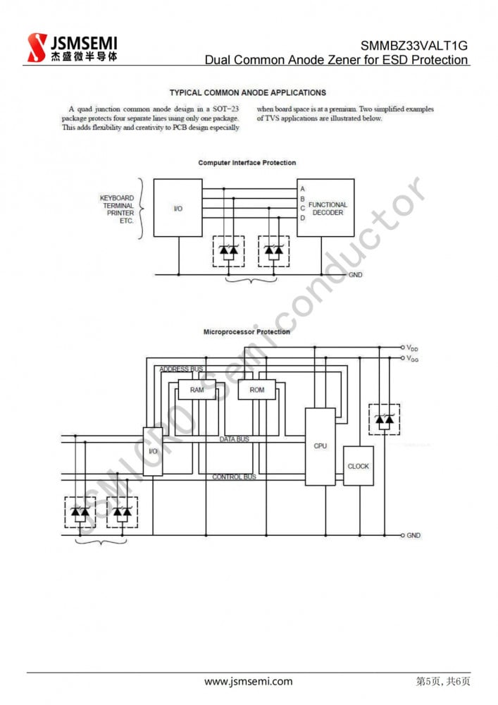 SMMBZ33VALT1G datasheet page 5