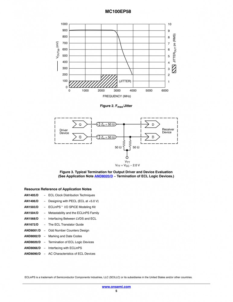 MC100EP58 datasheet page 5