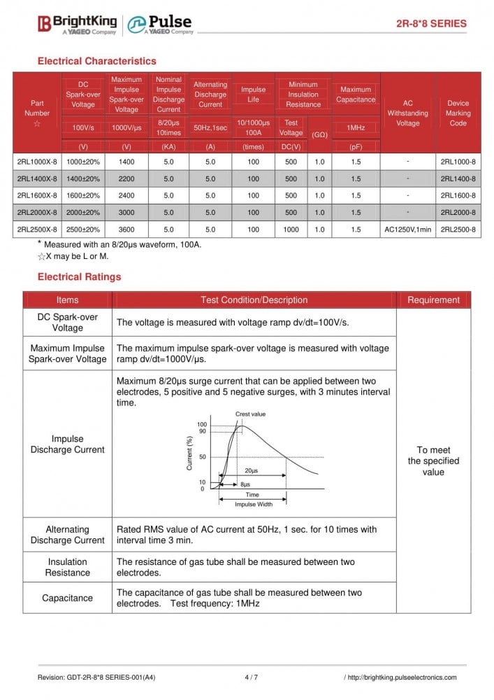 Brightking GDT datasheet page 3