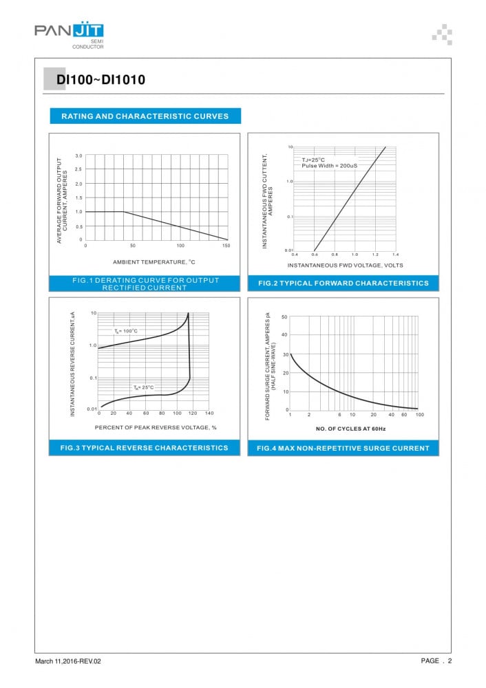 PANJIT DI106 datasheet page 2