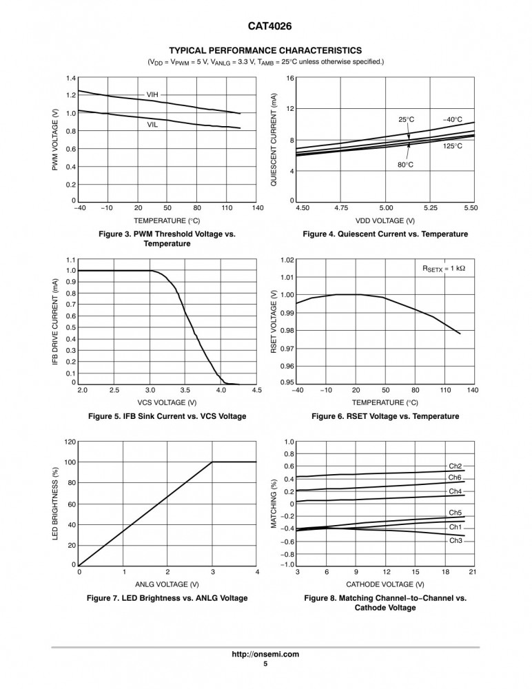 CAT4026 technical document page 5