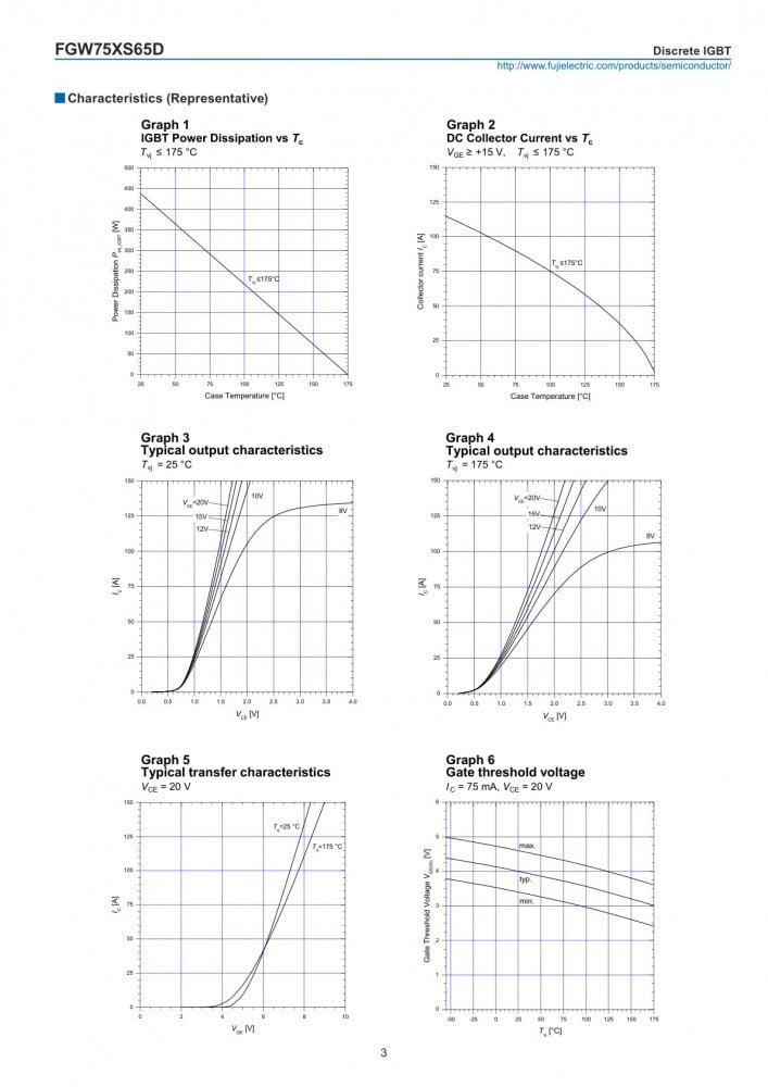 FGW75XS65D datasheet page 3
