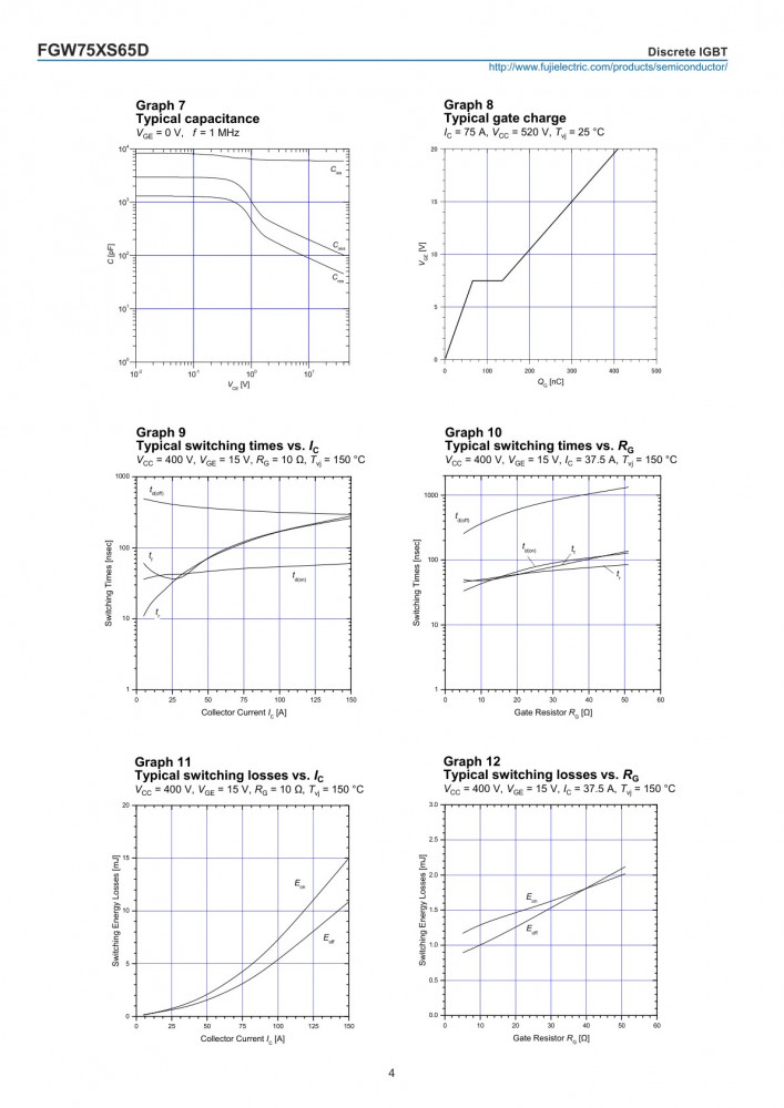 FGW75XS65D datasheet page 4