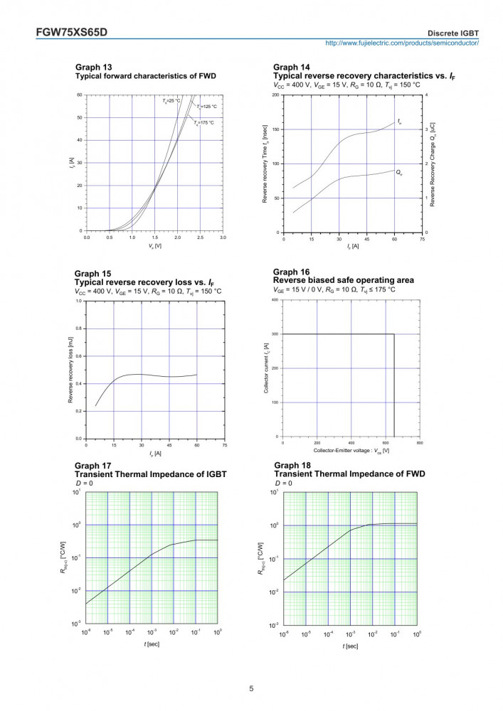 FGW75XS65D datasheet page 5