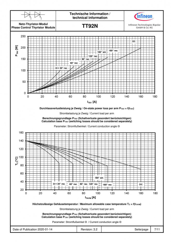 TD92N12KOF technical document page 7