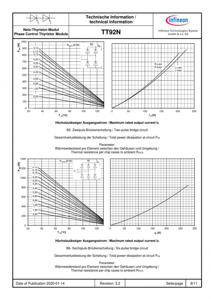 TD92N12KOF technical document page 8