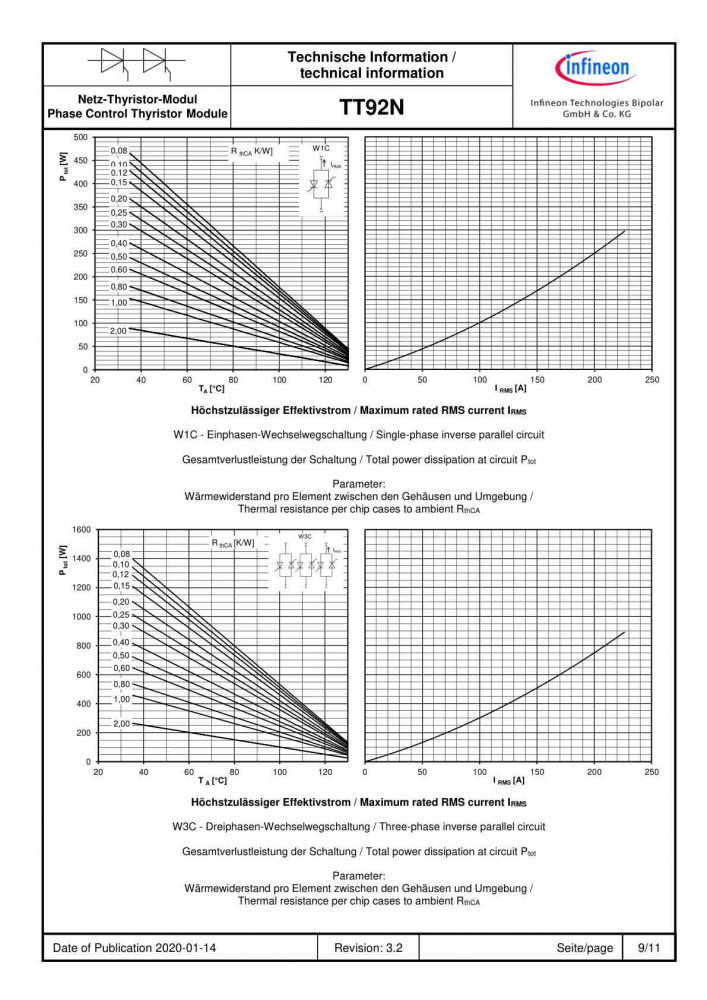 TD92N12KOF technical document page 9