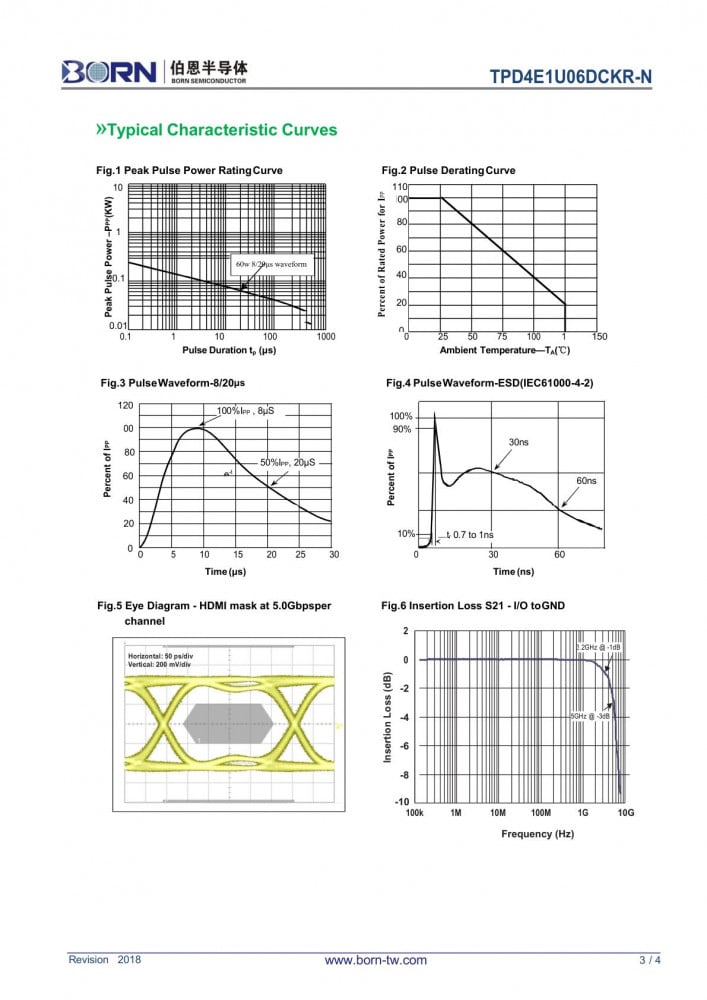 TPD4E1U06DCKR-N datasheet page 3