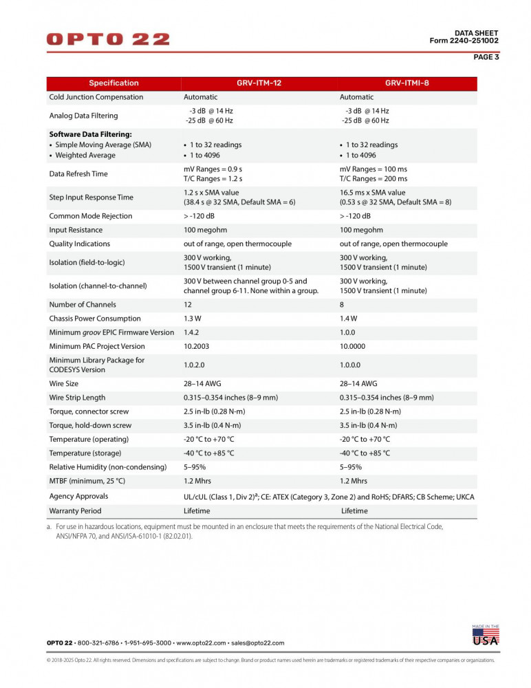 GRV-ITM-12 document page 3