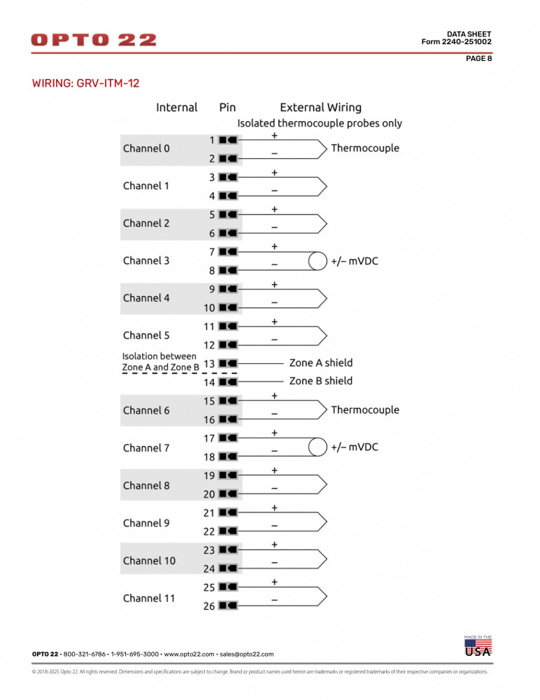 GRV-ITM-12 document page 8