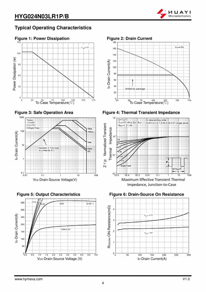HYG024N03LR1B datasheet page 4