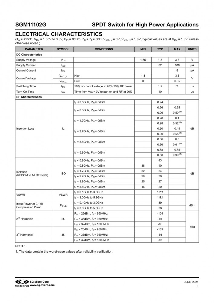 SGM11102G datasheet page 4